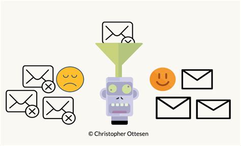 Comparison Between Naïve Bayes And Logistic Regression