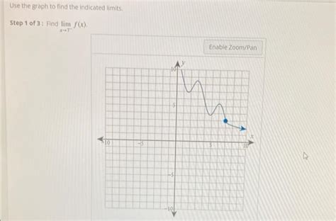 Solved Use The Graph To Find The Indicated Limits Step 1 Of