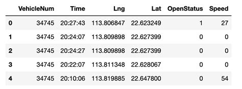 transbigdata库 出租车gps数据处理 大邓和他的python