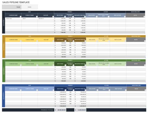 Free Sales Pipeline Templates Smartsheet