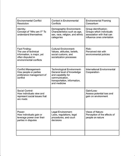 Activity 4 2 Environmental Policy Framework