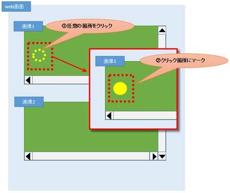 Javascript 画像上のクリックした指定座標にマークを付けるには Teratail