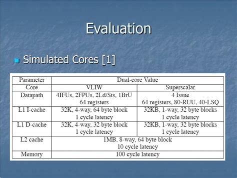 Ppt Hybrid Multi Core Architecture For Boosting Single Threaded Performance Powerpoint