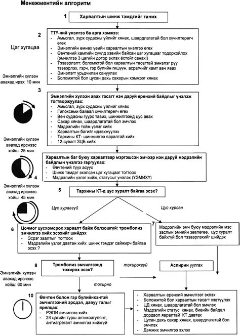 Тархины цочмог харвалтын эмнэлзүйн удирдамж By Odontmanaluemt Issuu