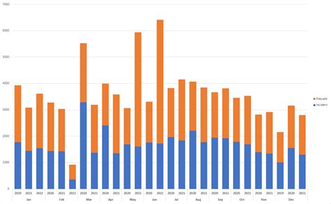 Solved How To Sort X Axis By Concurrent Month And Year Microsoft Fabric Community
