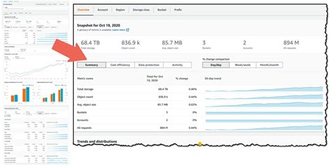 AWS Re Invent Recap Best Practices With Amazon S3 AWS Storage Blog