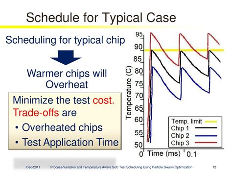 Ppt Process Variation And Temperature Aware Soc Test Scheduling Using
