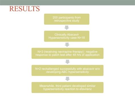 Abacavir Hypersensitivity Pptx Infectious Diseases Diseases And Conditions