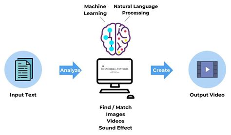 Ai 자동 영상 제작 소프트웨어 개발사 ‘웨인힐스벤처스 팁스 프로그램 선정 플래텀