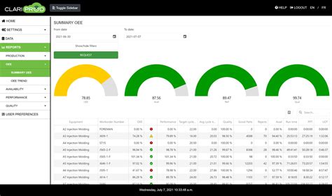 Real Time Production Monitoring As Automation Plastics Technology