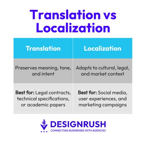 Top Translation Company In The Usa Page 2
