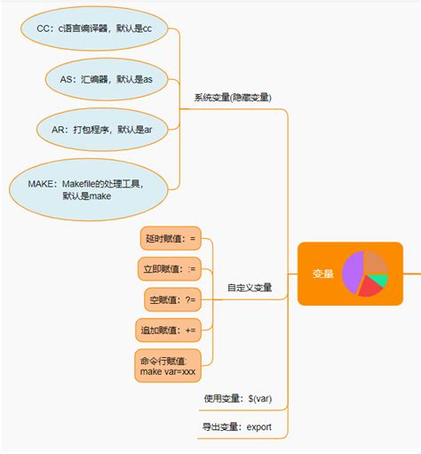 嵌入式linux驱动开发系列六：makefilelinux驱动开发makefile Csdn博客