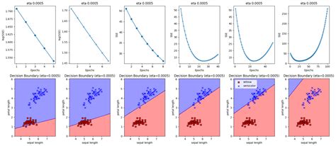 Nn Series 3n Calculating The Error Before Quantisation Gradient Descent Context May Be All