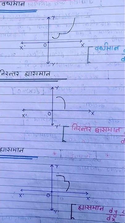Increasing And Decreasing Function Application Of Derivative Class12 Maths Boardexam2023