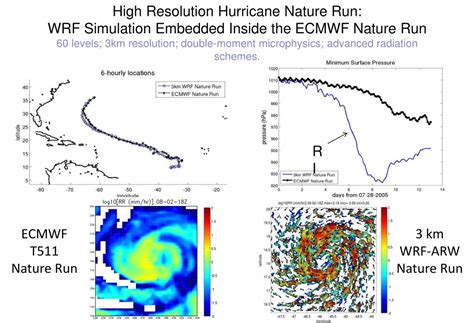 Ppt Observing System Simulation Experiments Powerpoint Presentation