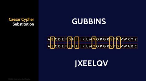 Cissp Cryptography Mindmap Destination Certification