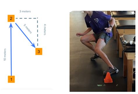 The Deceleration Dilemma Leveraging The Relationship Between