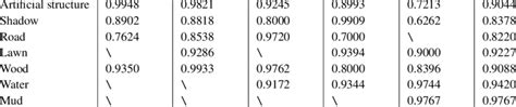 The Evaluation Results Of Experiments Via Gaussian Process