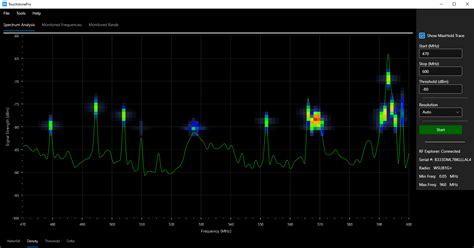 Clearwaves — Rf Spectrum Analyzer And Frequency Coordination Software