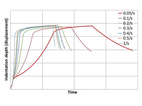 Instrumented Indentation Testing Iit Anton Paar Wiki