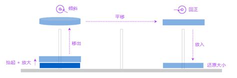 前端 用three js做一个3d汉诺塔游戏（下） 个人文章 segmentfault 思否