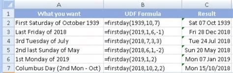 Calculating The First Tuesday Microsoft Excel