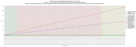 `remoted` Daemon Not Running In `info` Environment · Issue 15386 · Wazuhwazuh · Github