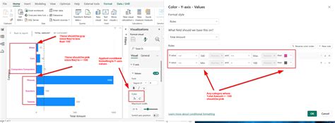 Axis Value Color Conditional Formatting Not Workin Microsoft