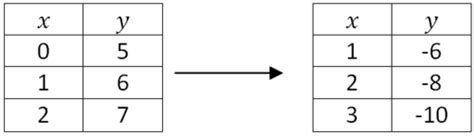 Ck12 Foundation Ck12 Foundation