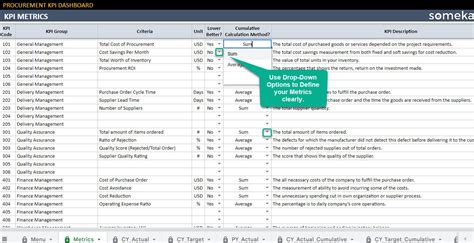 Procurement KPI Dashboard Google Sheets Template Dynamic Key Performance Indicator Dashboard