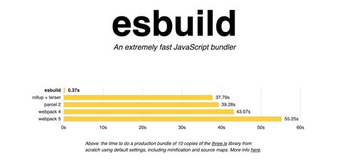 thoughts on new javascript nodejs based framework qwik r node