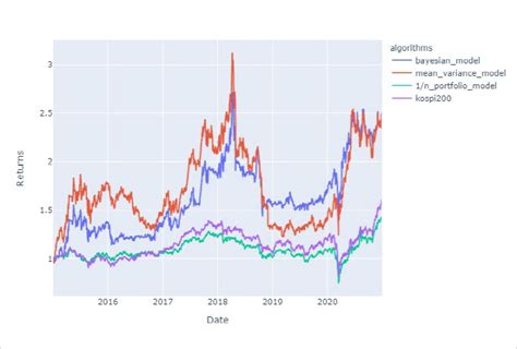 Bayesian Optimization In Trading