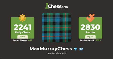Maxmurraychess Chess Profile