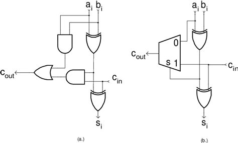 Figure 1 From High Speed Vlsi Arithmetic Units Adders And Multipliers