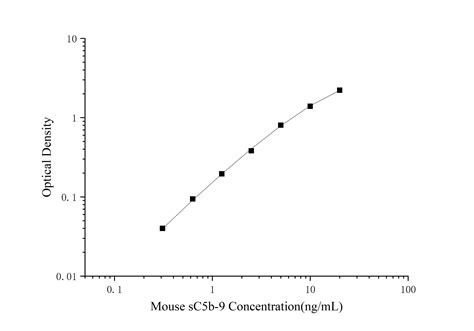Mouse Sc5b 9 Soluble Terminal Complement Complex C5b 9 Elisa Kit Elabscience®