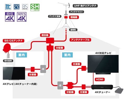 テレビアンテナ窓用ケーブル テレビ アンテナ ケーブル おすすめ Lhjn