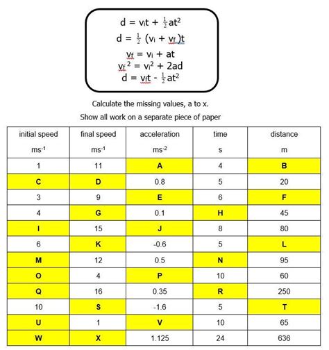 Solved D Vit 21at2d 21 Vi Vf Tvf Vi Atvf2 Vi2 2add Vit21at2 Chegg Com