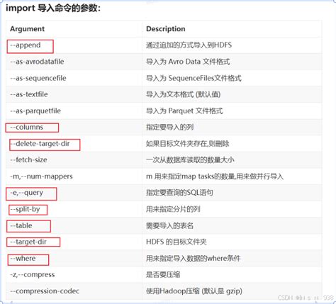 数仓工具：sqoop利用sqoop 建立数仓 Csdn博客