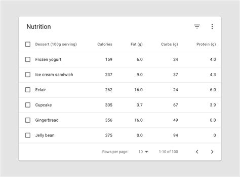Material Design Data Table Example At Bill Voigt Blog