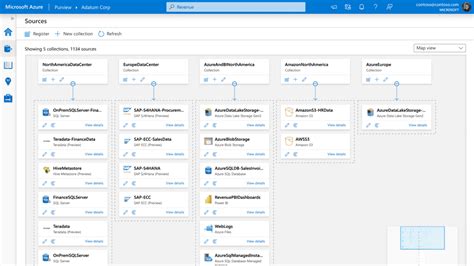 Enable Unified Data Governance Across All Your Data Sources With Azure Purview Planet Technologies