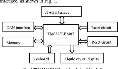 Figure 1 From Implementation Of The Self Turning Pid Algorithm On Dsp