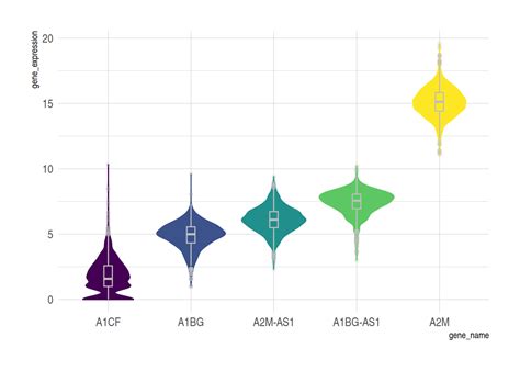 Violin Plot A Biomedical Visualization Atlas