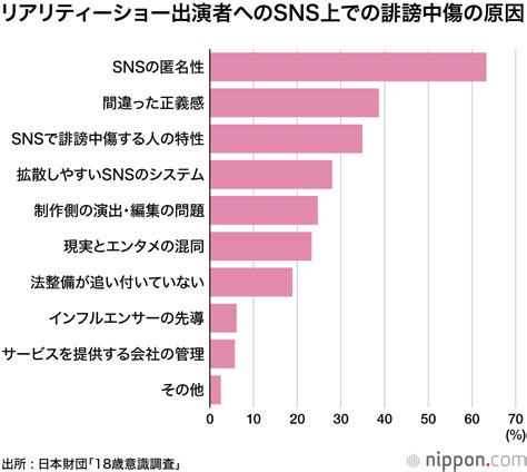 Sns利点の検索結果 Yahooきっず検索