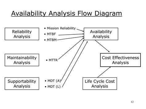Ppt Systems Availability Concepts And Metrics Powerpoint Presentation