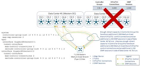 Design Zone For Branch WAN Cisco SD WAN Large Global WAN Design Case Study Cisco