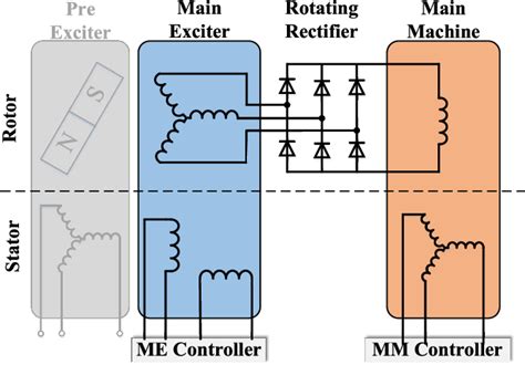 Figure 1 From Rotor Position Estimation Method Of Brushless Electrically Excited Synchronous