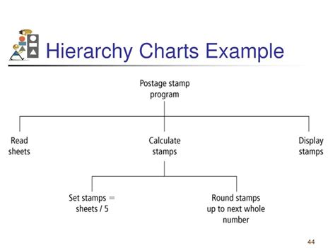 Ppt Chapter 1 An Introduction To Computers And Problem Solving