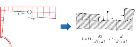 Unstructured And Hybrid Grids Generation Welcome To Yu Zhaos Webpage