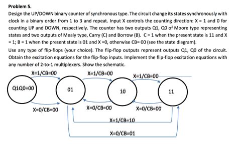 Solved Problem Design The UP DOWN Binary Counter Of Chegg