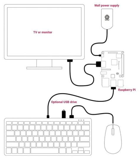 Official Raspberry Pi Keyboard • Raspberrypidk